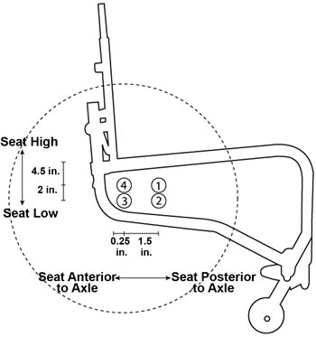Vertical Rear Wheel Position in Manual Wheelchairs